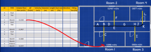 Ductwork sizing, calculation and design for efficiency - The ...