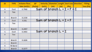 Ductwork sizing, calculation and design for efficiency - The ...