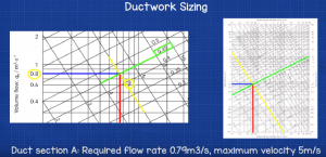 Ductwork sizing, calculation and design for efficiency - The ...