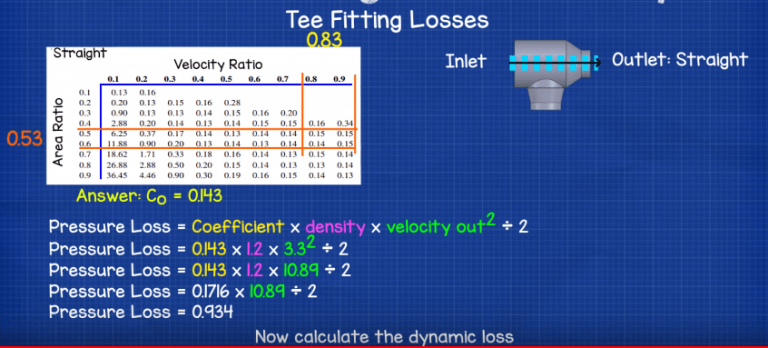 Ductwork sizing, calculation and design for efficiency - The ...