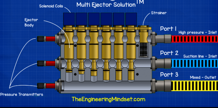 How Multi Ejectors Work - The Engineering Mindset