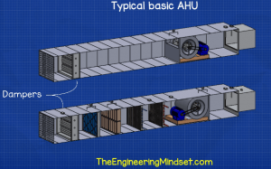 Air Handling Units Explained - The Engineering Mindset