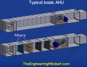 Air Handling Units Explained - The Engineering Mindset