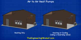 Heat Pumps Explained - The Engineering Mindset