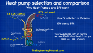 Heat Pump Guide - The Engineering Mindset