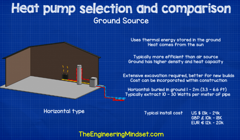Heat Pump Guide - The Engineering Mindset