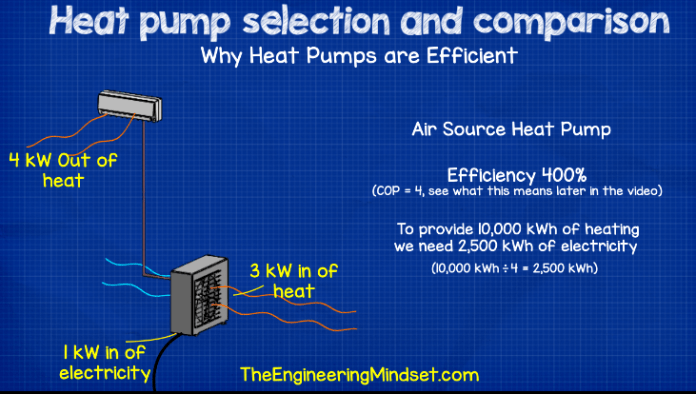 Heat Pump Guide - The Engineering Mindset