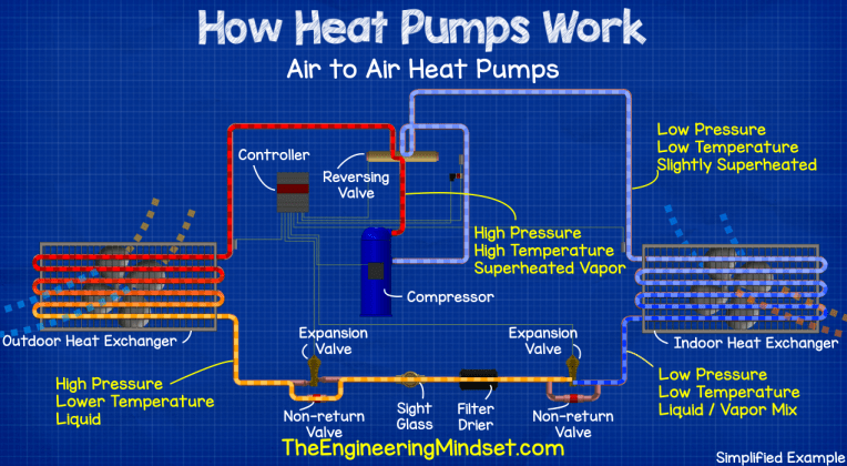Heat Pumps Explained - The Engineering Mindset
