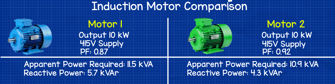 How To Calculate The Power Factor Of A Motor Webmotor