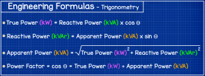 Power Factor Explained - The Engineering Mindset