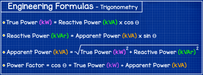 Power Factor Explained - The Engineering Mindset
