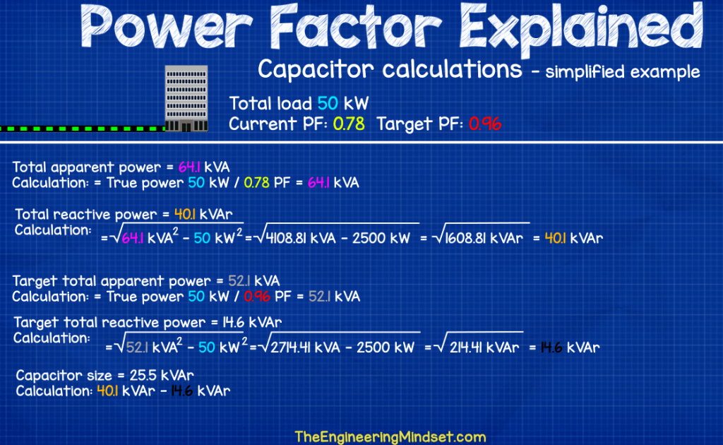Power Factor Explained - The Engineering Mindset
