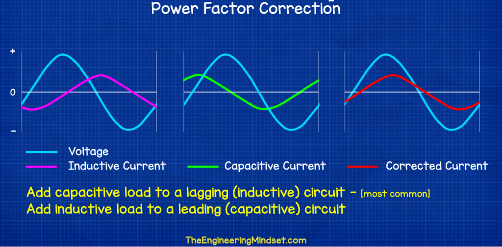 Power Factor Explained - The Engineering Mindset