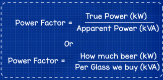 Power Factor Explained - The Engineering Mindset