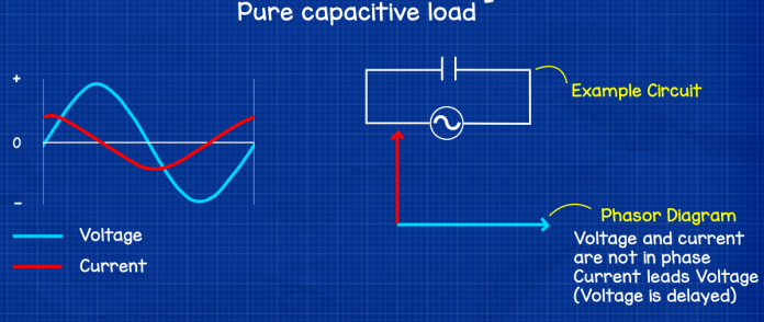 Power Factor Explained - The Engineering Mindset
