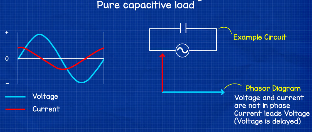 Power Factor Explained - The Engineering Mindset