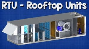 RTU Rooftop Units explained - The Engineering Mindset
