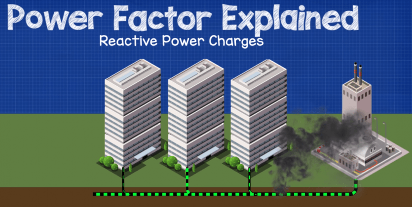 Power Factor Explained - The Engineering Mindset