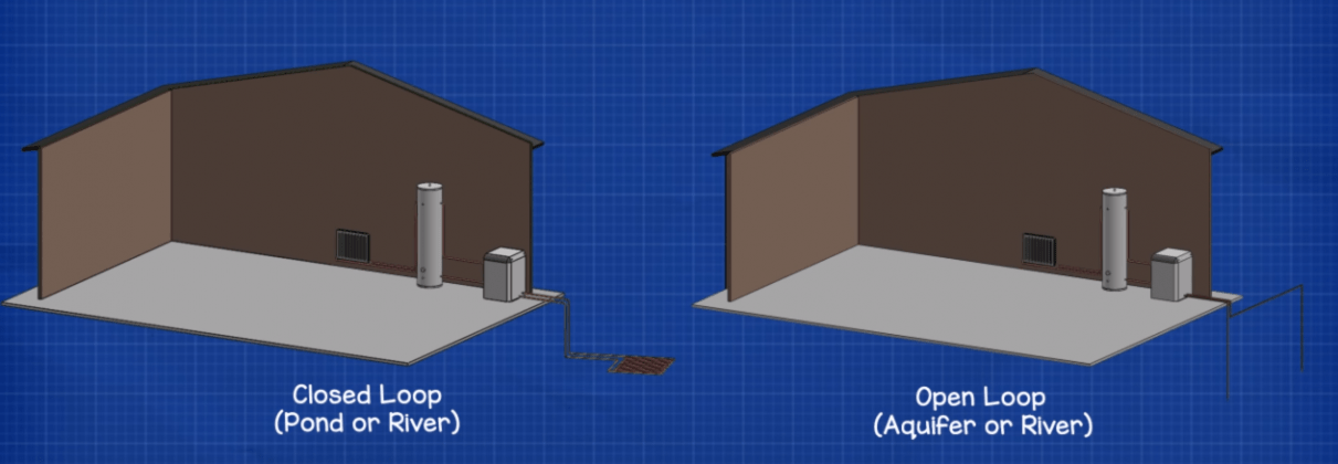 Heat Pumps Explained - The Engineering Mindset