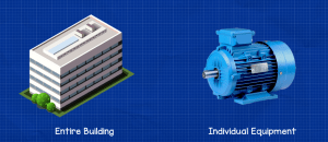 Power Factor Explained - The Engineering Mindset