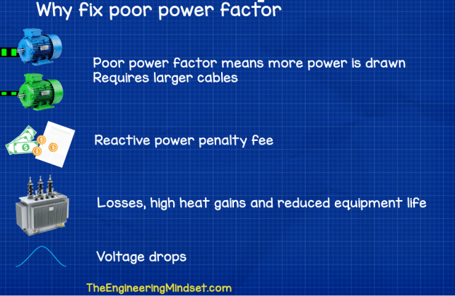 Power Factor Explained - The Engineering Mindset