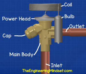 Inside Thermal Expansion Valves - The Engineering Mindset