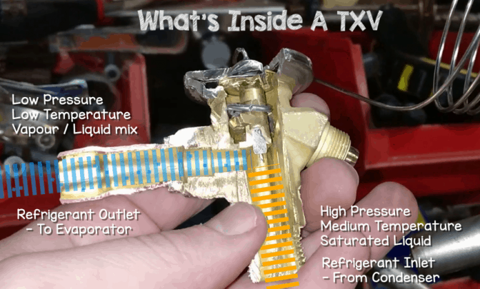 Inside Thermal Expansion Valves - The Engineering Mindset