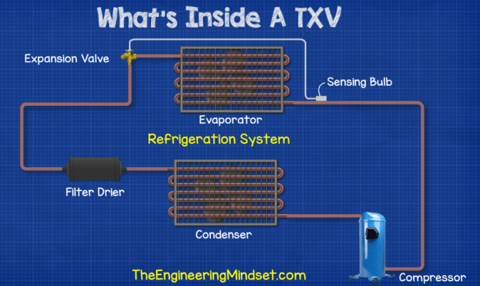 Inside Thermal Expansion Valves - The Engineering Mindset