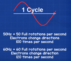 Three Phase Voltage + Calculations - The Engineering Mindset