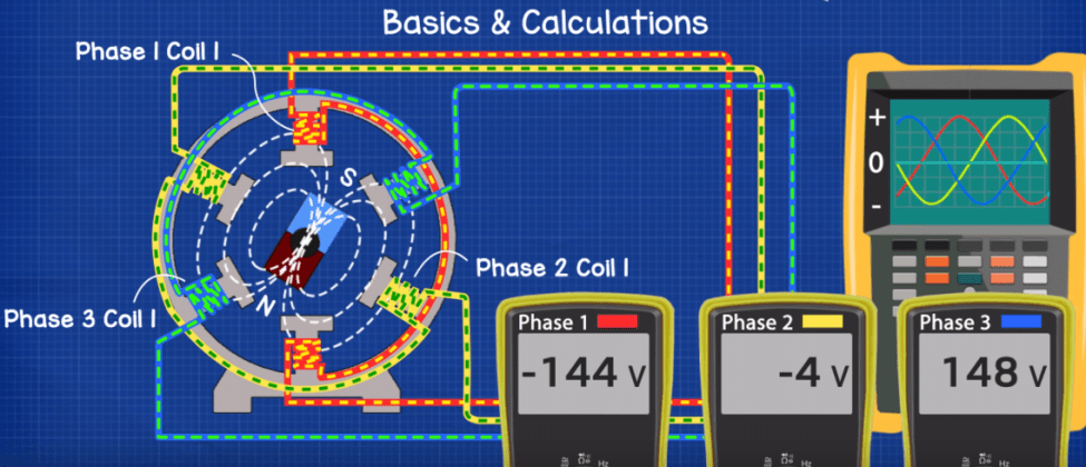 Three Phase Voltage + Calculations - The Engineering Mindset