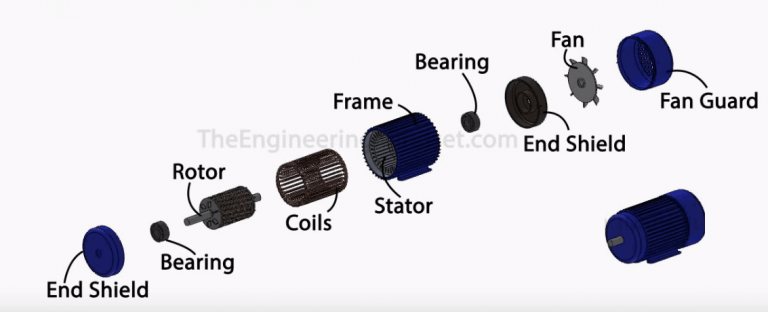 Induction Motor Basics - The Engineering Mindset