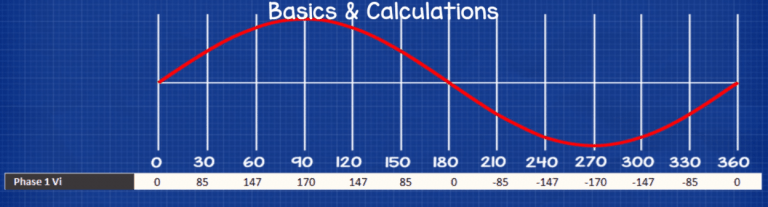 Three Phase Voltage + Calculations - The Engineering Mindset