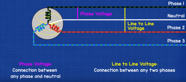 Three Phase Voltage + Calculations - The Engineering Mindset