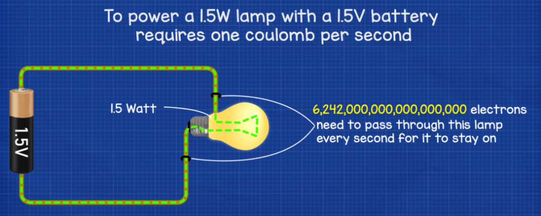Electrical Current Basics - The Engineering Mindset
