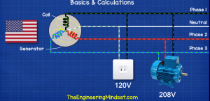 Three Phase Voltage + Calculations - The Engineering Mindset