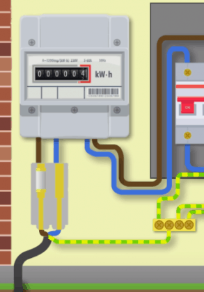 Single Phase Electricity - The Engineering Mindset