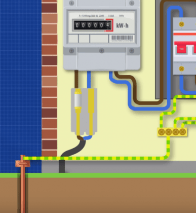 Single Phase Electricity - The Engineering Mindset