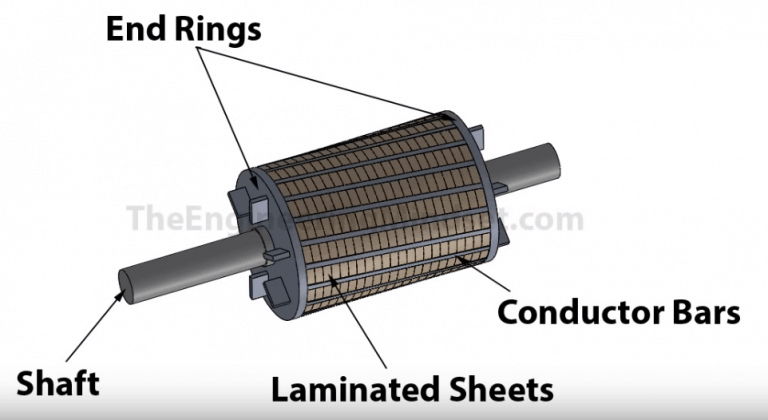 Induction Motor Basics - The Engineering Mindset
