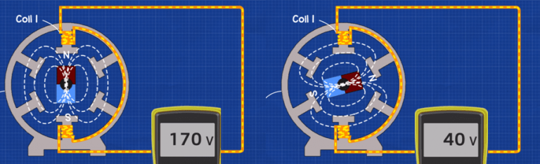 Three Phase Voltage + Calculations - The Engineering Mindset
