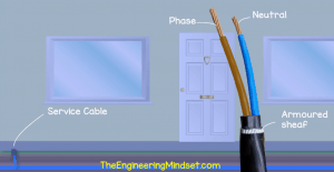 Single Phase Electricity - The Engineering Mindset