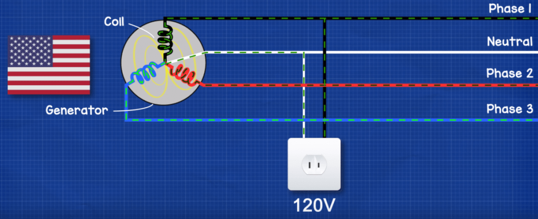 Three Phase Voltage + Calculations - The Engineering Mindset