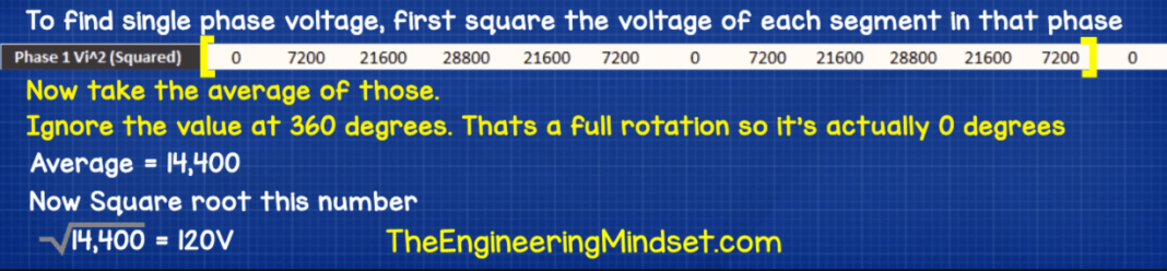Three Phase Voltage + Calculations - The Engineering Mindset