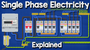 Single Phase Electricity - The Engineering Mindset