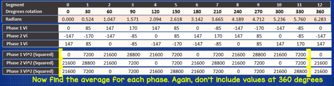 Three Phase Voltage + Calculations - The Engineering Mindset
