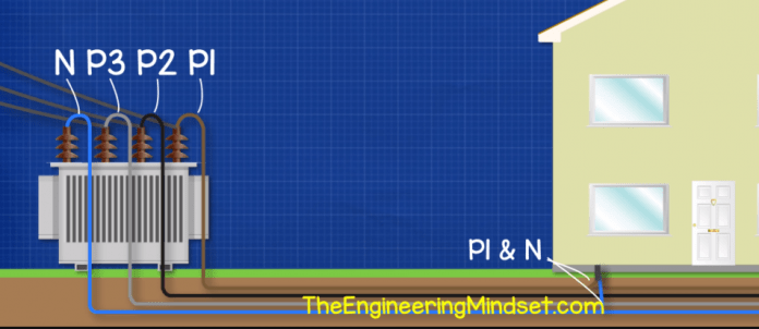 Single Phase Electricity - The Engineering Mindset