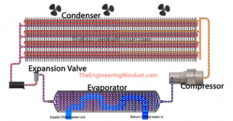 Air Cooled Chiller Design Data - The Engineering Mindset Air Cooled Chiller Design Data - The Engineering Mindset