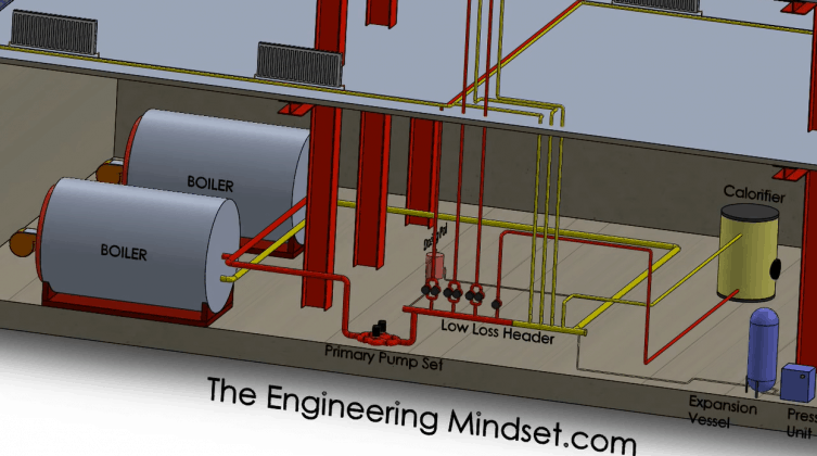 Boiler System Explained (LTHW) - The Engineering Mindset