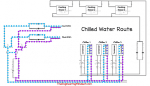 Chiller Flow Rate Measurement - The Engineering Mindset
