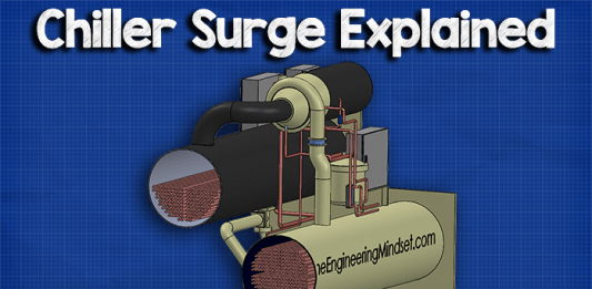 Chiller Oil Lubrication Circuit - The Engineering Mindset