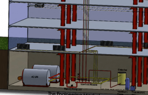 Boiler System Explained (LTHW) - The Engineering Mindset
